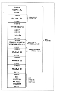 Making a Galaksija computer FAQ