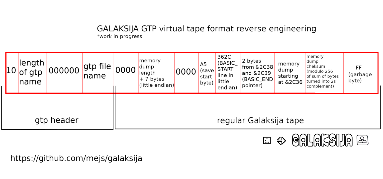 Making a Galaksija computer FAQ - Vlado Vince
